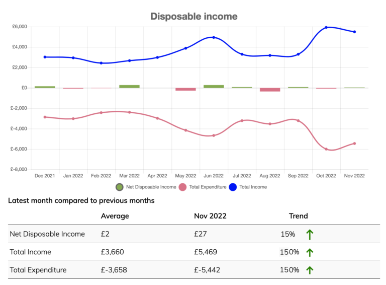 NestEgg: new features for 2023 - NestEgg