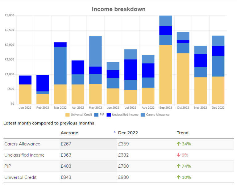 NestEgg - Income breakdown Chart 4 - NestEgg