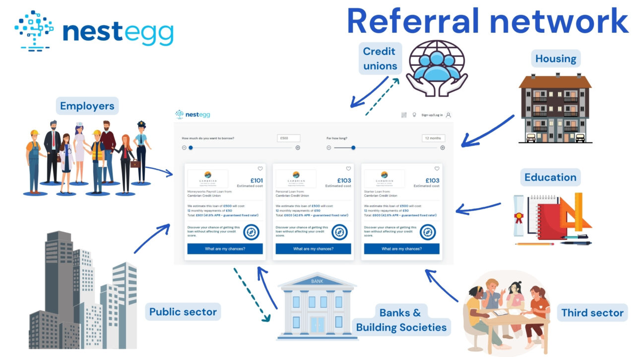 NestEgg joins the FCA Financial Inclusion TechSprint - NestEgg