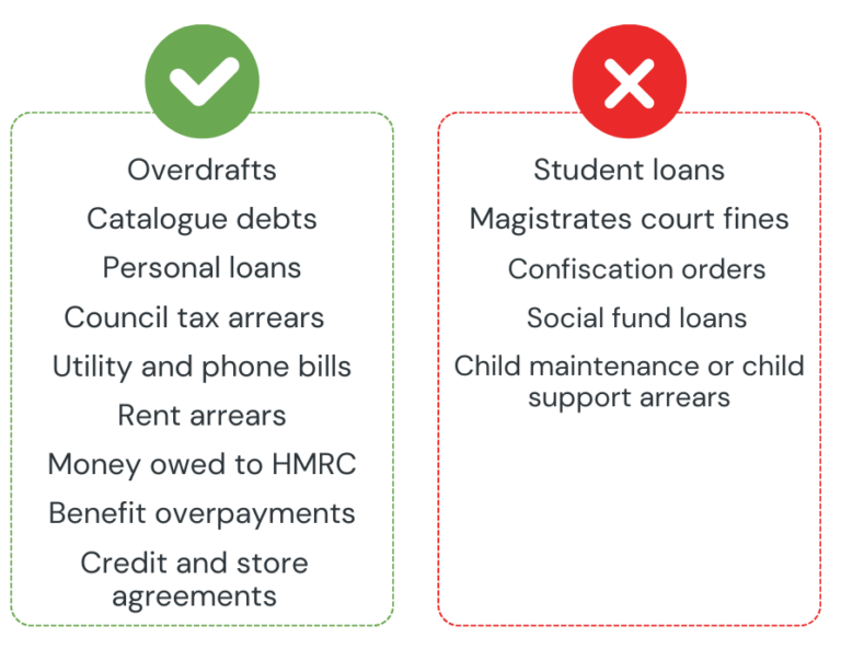 What is a debt relief order? - NestEgg